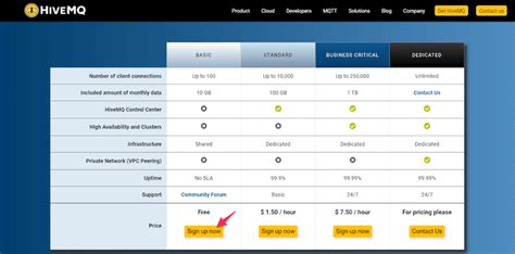 How To Send Receive Mqtt Sparkplug B Messages Using Raspberry Pis Node Red And Hivemq Cloud