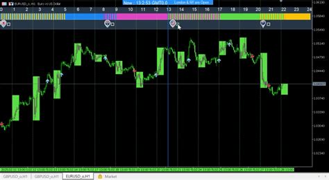 Session Break Out Free Download Trading Indicator For Metatrader 5