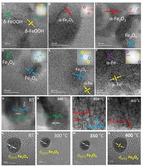 Chem Catal ：多种原位表征手段揭示催化剂的结构和活性相演变 X Mol资讯