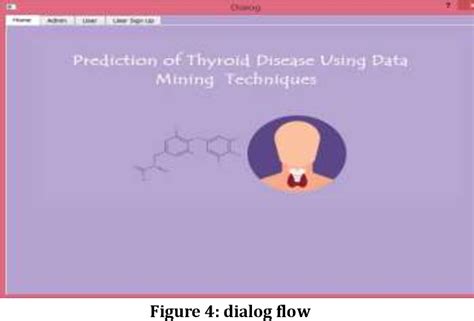Figure 1 From Thyroid Disease Prediction Using Feature Selection And Machine Learning