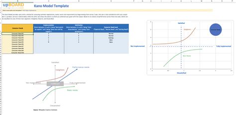 Kano Model Template Online Software Tools