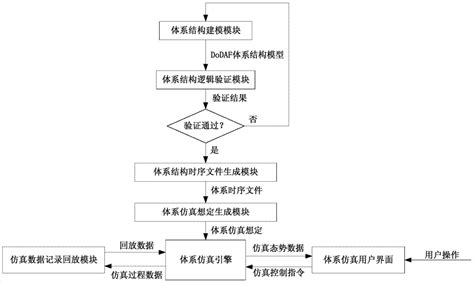 Combat System Modeling And Simulation System Eureka Patsnap