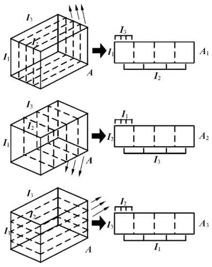 Sensors Mdpi On Linkedin A Video Sequence Face Expression Recognition Method Based On