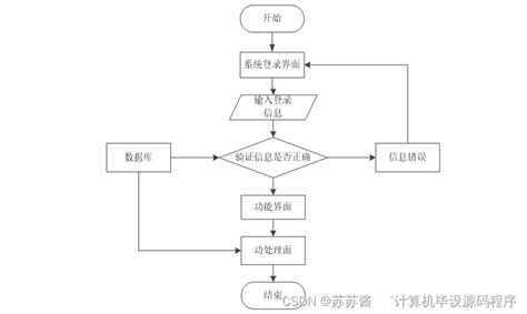 计算机毕业设计springboot基于微信小程序奶茶点单系统设计与实现j65l39【附源码】 Csdn博客