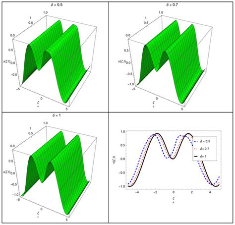 Symmetry Special Issue Nonlinear Differential And Integral