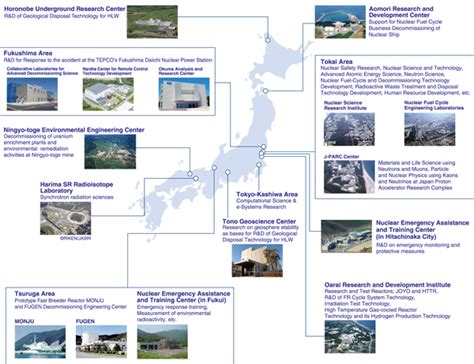 About This Publication And The Jaea Organizational Outline Jaea Randd Review 2023 24