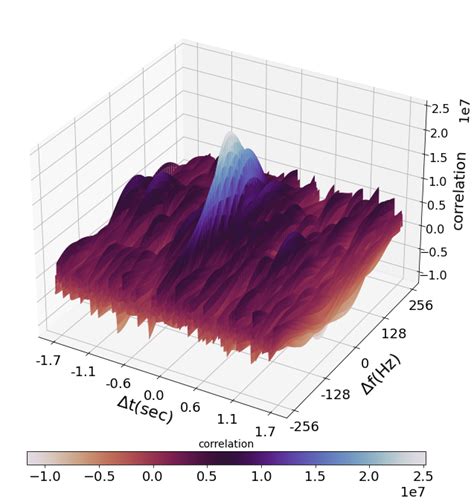 the cross correlation of the spectrogram p clean cc generated using