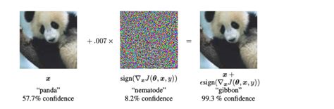 fgsm fast gradient sign method adversarial examples viblo