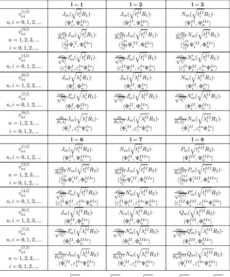 Figure 1 From Full Wave Analysis Of Multilayered Cylindrical Resonator Containing Uniaxial