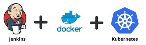 Connecting Jenkins Docker Container To Docker Daemon And Minikube Api Server Ubunto 2204 By