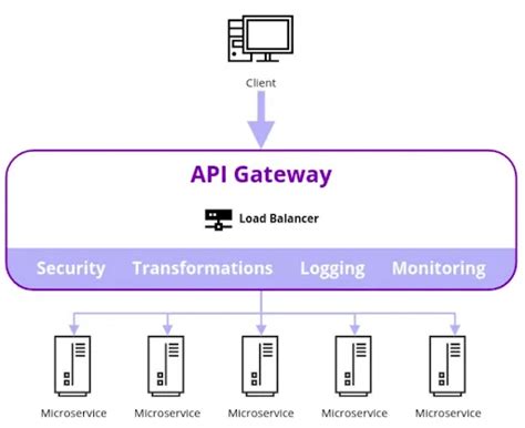 Understanding React Props The Building Blocks Of Component Composition