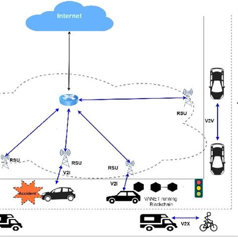 Example Of A Problem Tree Analysis Download Scientific Diagram