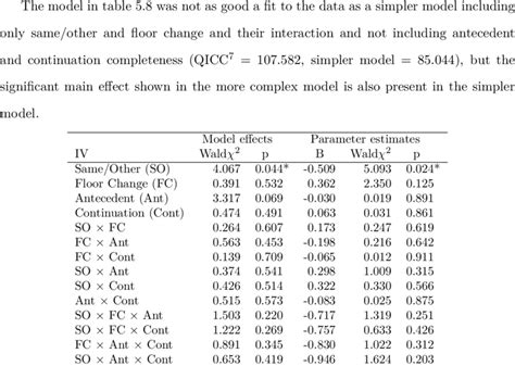 7 Deletes Per Character By Type Of Intervention Download Table