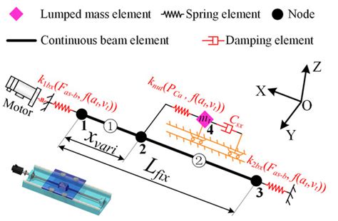Variable Coefficient Dynamic Modeling Method For A Ball Screw Feed System In The No Extra Load