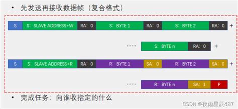 51单片机学习笔记at24c02 i2c总线 单片机控制at24c02 csdn博客