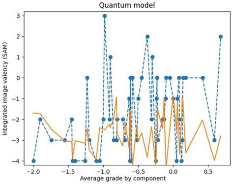 Entropy An Open Access Journal From Mdpi