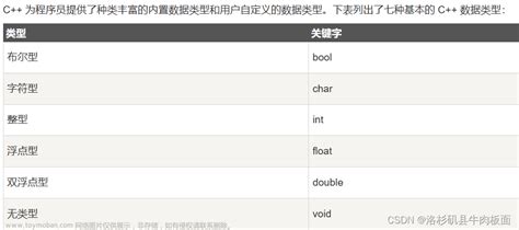 acwing 语法基础练习 toy模板网