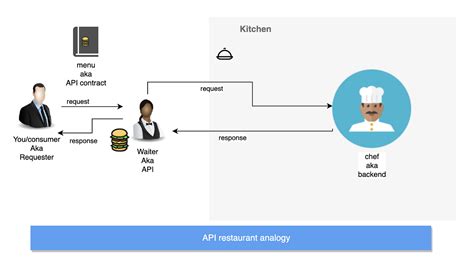 Mastering Array Manipulation In React A Comprehensive Guide By Aditya Narayan Tiwari Medium