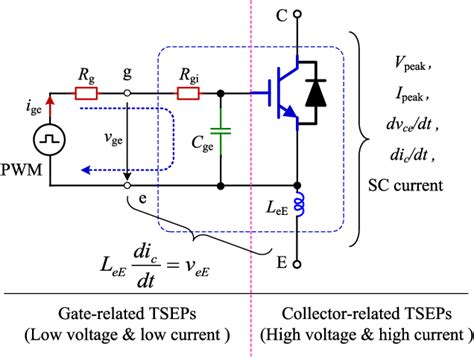 Figure 1 From Enabling Junction Temperature Estimation Via Collector