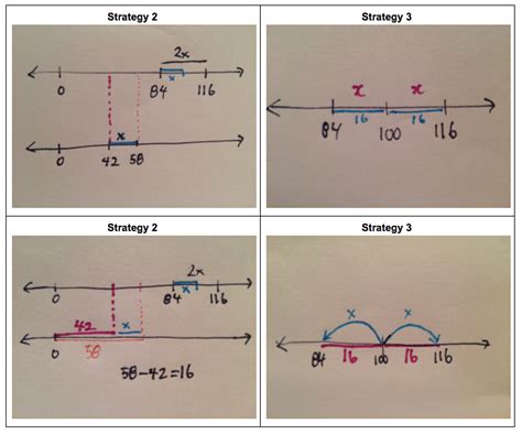 Mathematical Representations The Reflective Educator