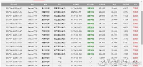 那些年我们一起追过的狗庄 知乎