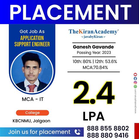 Softwaredeveloper Programming Coding Developer Java