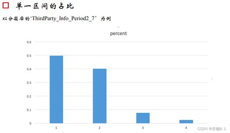 金融数据分析08 Csdn博客