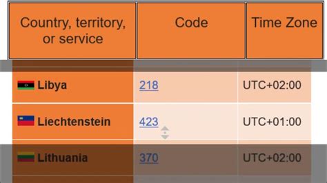 Updated All Country Mobile Dial Code List Of International Cell Phone