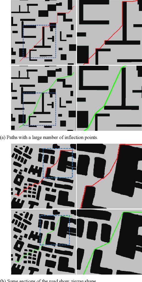figure 6 from a novel a star algorithm for vehicle path planning in