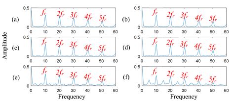 Applied Sciences Free Full Text Fault Diagnosis Of A Helical Gearbox Based On An Adaptive