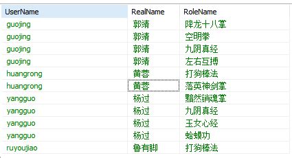 MySql分组后select出非分组字段的数据 关心千九 博客园