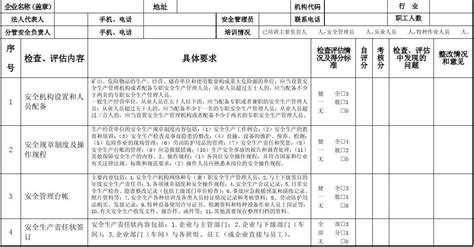 安全检查和事故隐患排查治理档案台账word文档在线阅读与下载无忧文档