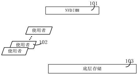 Method And System For Storing Shared NVDIMM Storage Resources Among Threads Eureka Patsnap