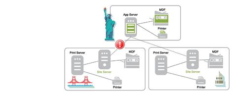Papercut Ng And Mf Neurohety