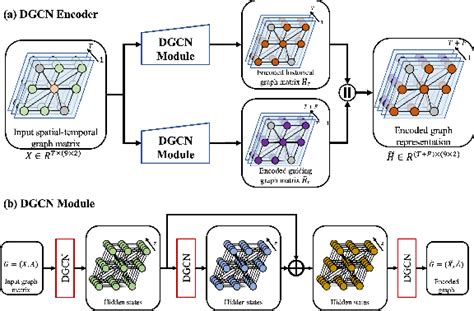Figure 5 From Graph Based Interaction Aware Multimodal 2d Vehicle