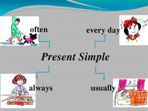 Present Simple картинки