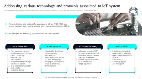 Iot Deployment Process Overview Powerpoint Ppt Template Bundles Dk Md Ppt Example
