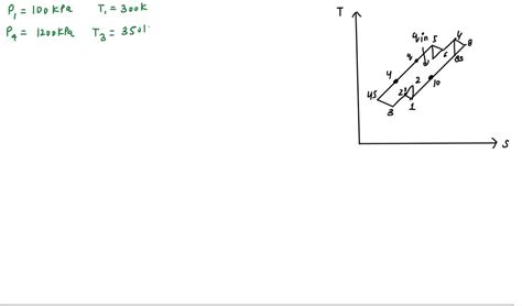 Solved A Turbojet Engine With Afterburner Operates Under The Conditions Given Below Using The