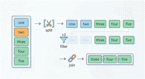 【python】文字列の分割・結合テクニック集：split・joinの便利ワザ大全 エーテリア