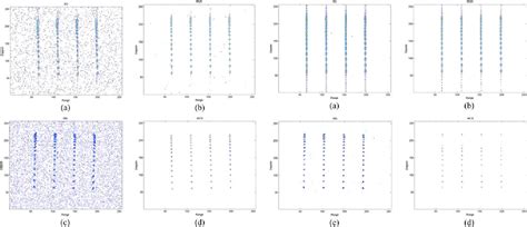 figure 10 from sparse coding inspired high resolution isar imaging using multistage compressive