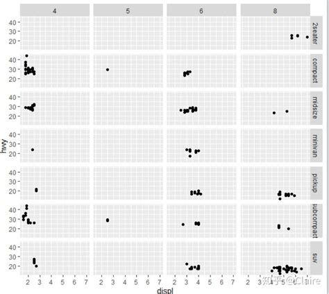 ggplot2 分面 facet 知乎