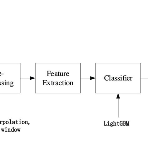 Overview Of The UCD Algorithm Download Scientific Diagram