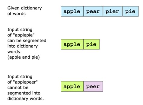 String Segmentation