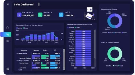 Data Analysis Data Cleaning Data Dashboards Design Excel By