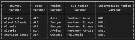 A Detailed Guide To Python Formatted Strings Literals F Strings By Anshu Bantra Medium