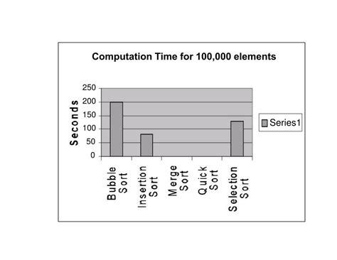 Ppt Advanced Algorithms Analysis And Design Powerpoint Presentation