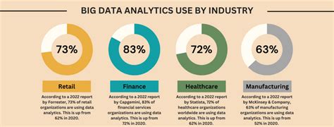 5 Use Cases Of Big Data Analytics Services For Business