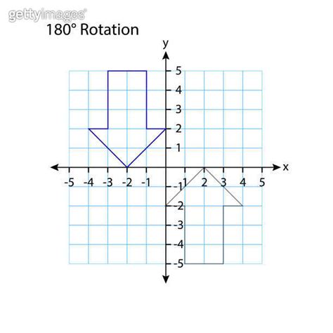 180° Rotation Graph Rectangular Orthogonal Coordinate Plane With Axes