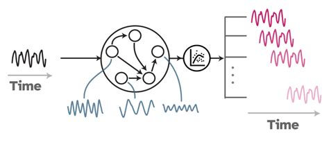 October Introduction To Recurrent Neural Networks And Their Applications BAIome