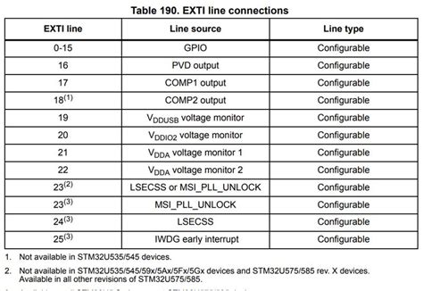 Solved Usbx Cdc Acm Sleep Mode How To Wake Stm32u5 On Stmicroelectronics Community